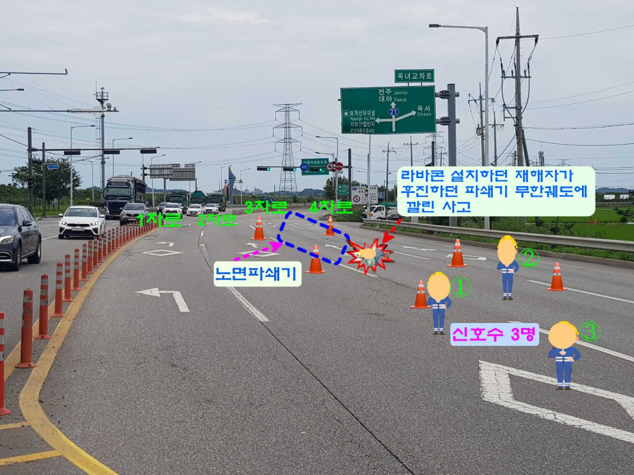 사고사례 230721 군산 도로 포장공사 중 노면파쇄기에 깔려 사망 건설장비 사고사례 및 법규
