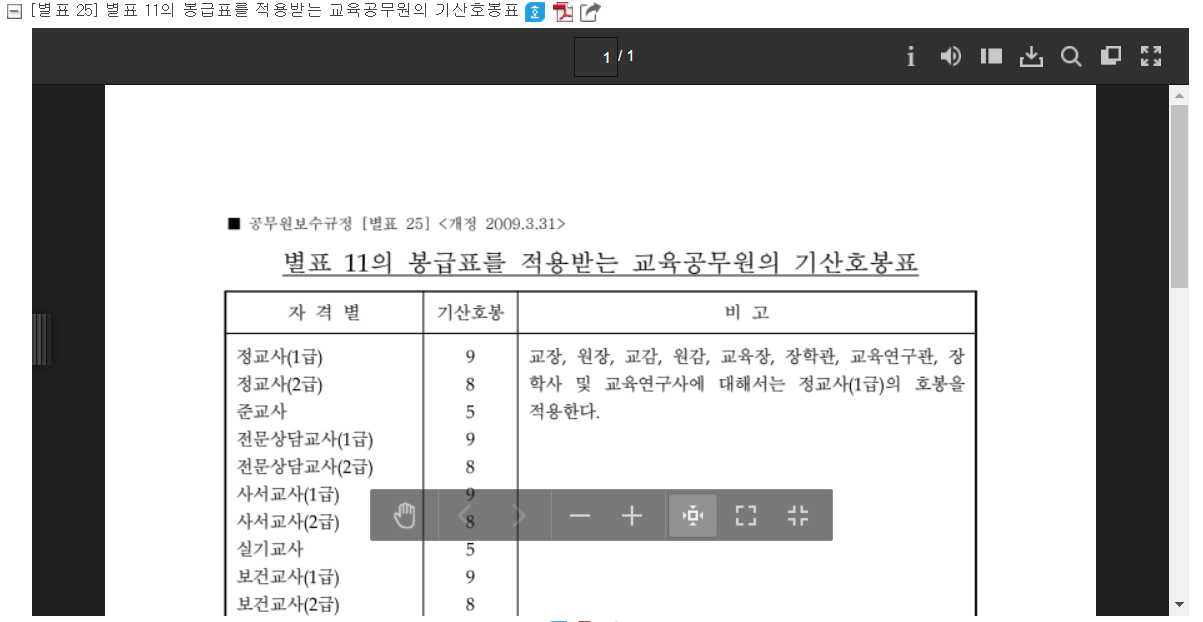 2025 교사 호봉표 봉급표 교사 봉급 인상률