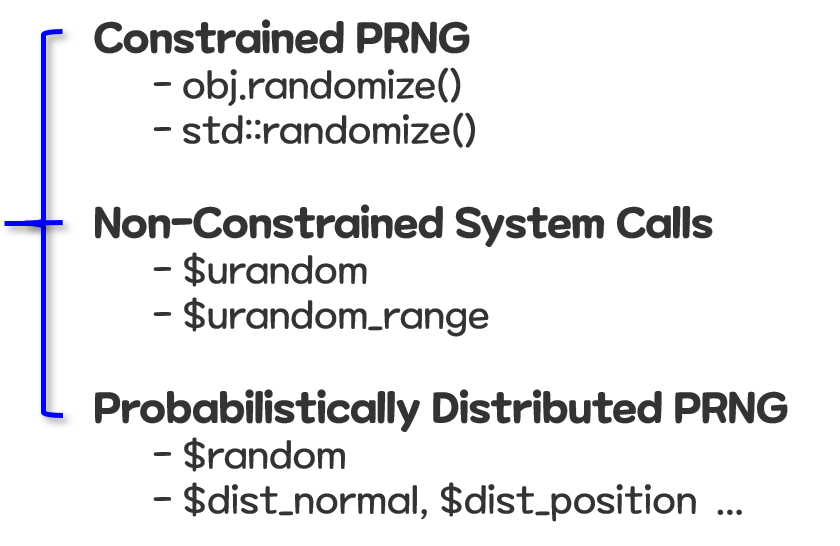 [SystemVerilog 문법] randomization에 대하여