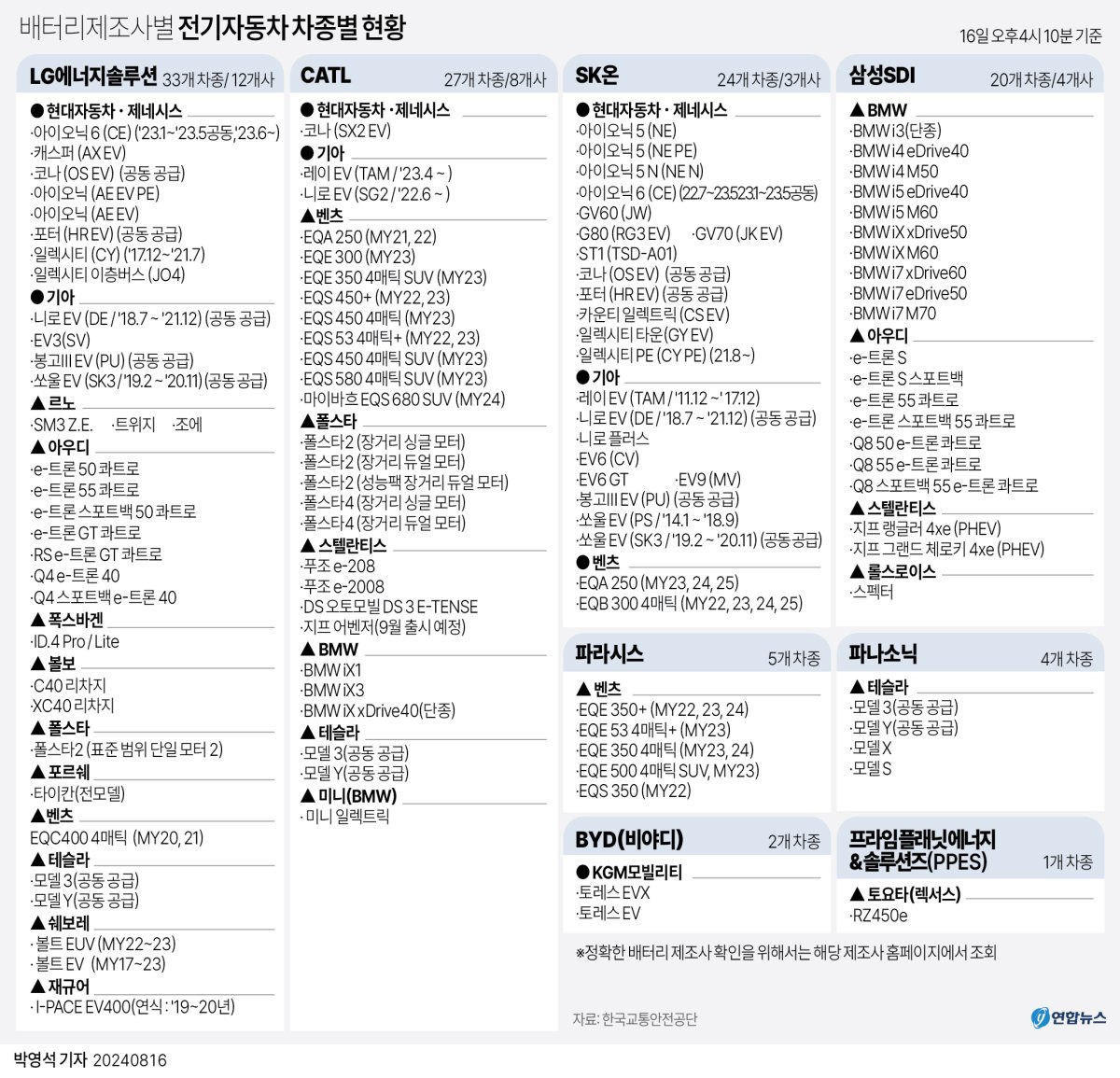 2025년 달라지는 자동차제도 하이브리드 세제혜택 감면개별소비세 인하