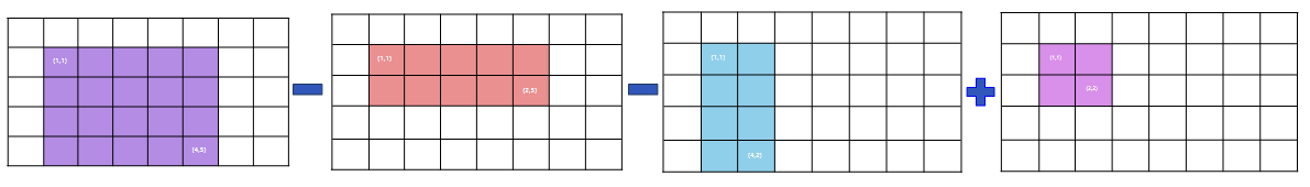 [Python/파이썬] 백준 15724번 주지수