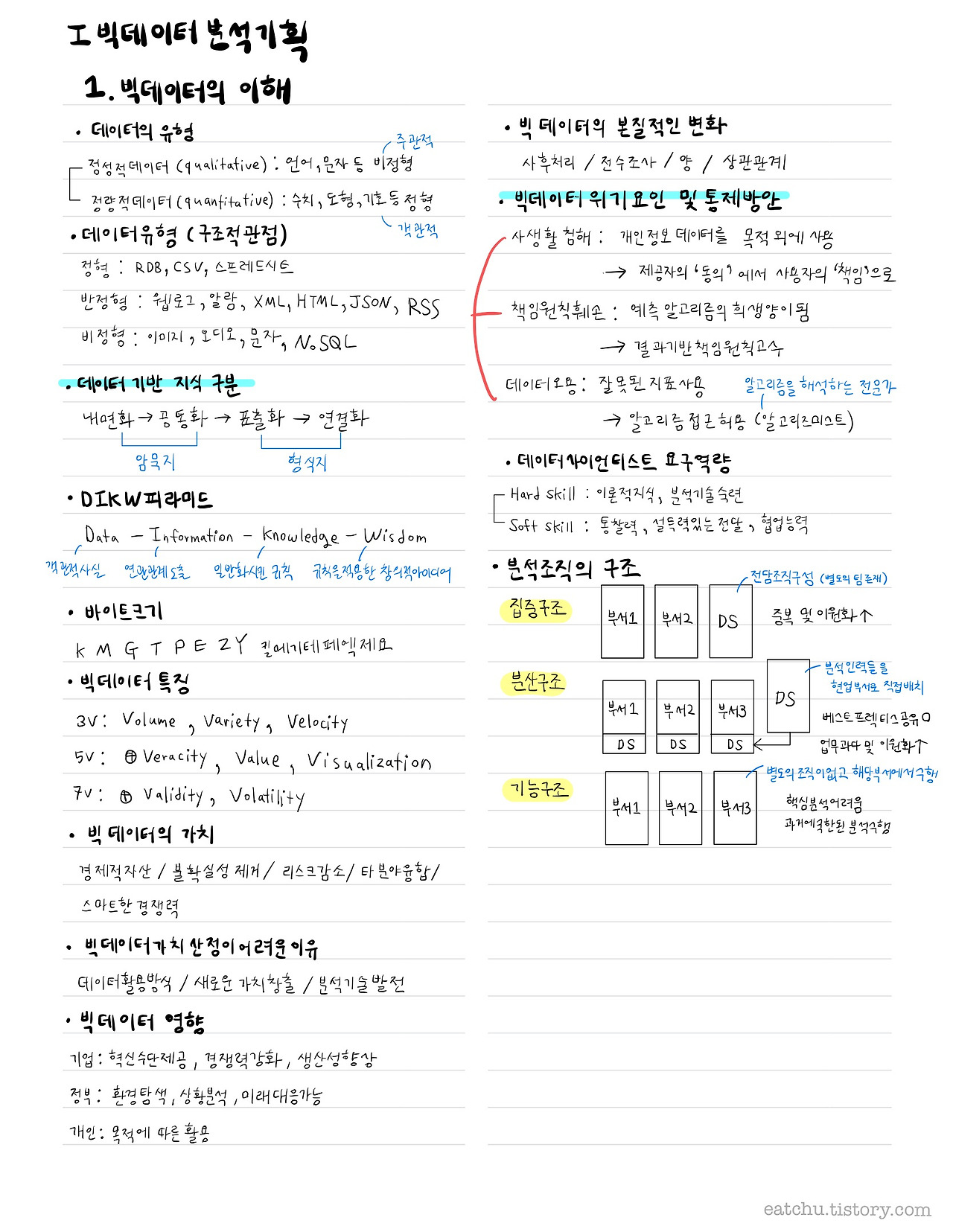Sql학습 및 Db설계 빅데이터분석기사 빅데이터분석기사 노트정리 공유