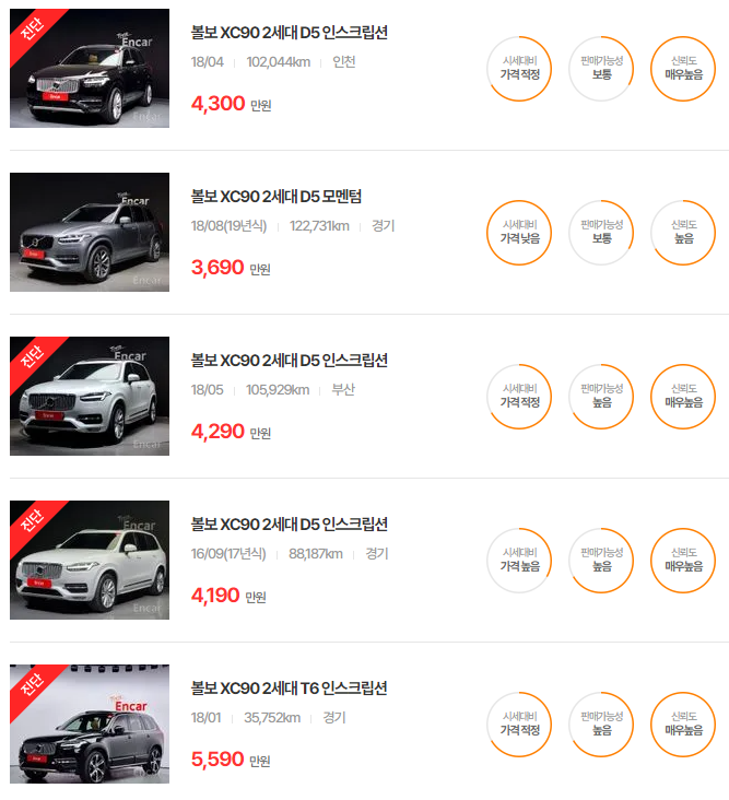 볼보 Xc90 중고차 가격 시세표 24년 2월 기준 하이브리드