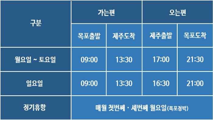 목포에서 제주도 가는 배편 가격 시간표 예매하기