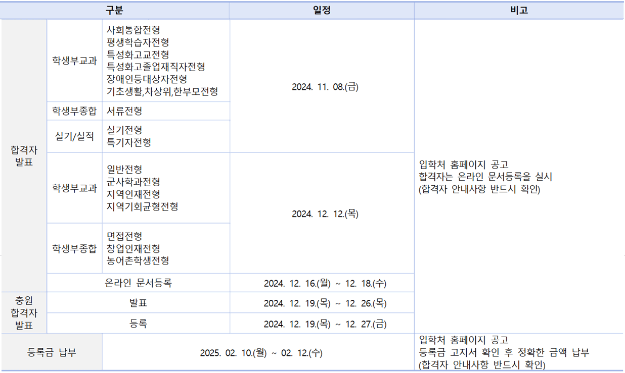 2025학년도 조선대 정시모집 합격자 발표 및 충원합격자 1차~6차최종 발표 조회 정시모집 실시간 경쟁률 수시모집 합격자