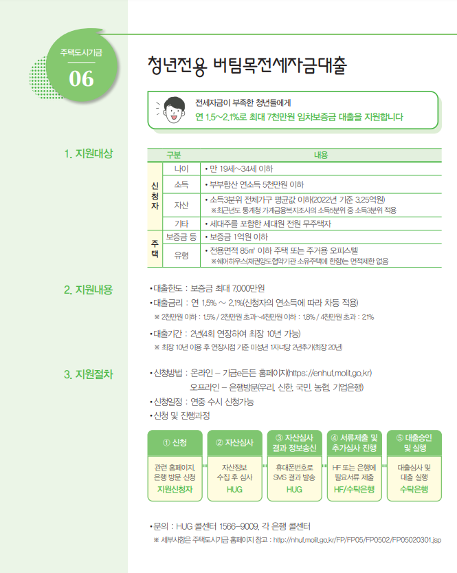 청년버팀목전세자금대출 기금e든든 사전 자산심사 신청 후기 — 직접 해보니