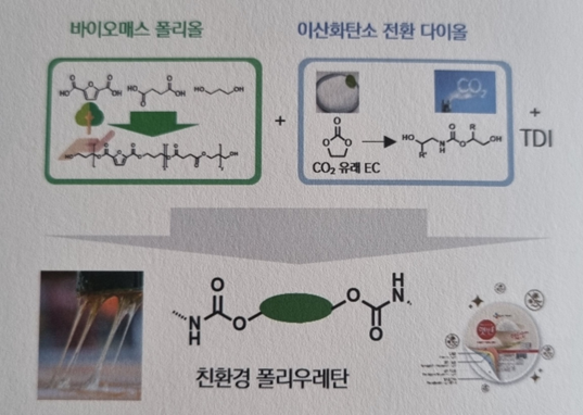 Entech 후기 한국화학연구원 친환경 항공연료의 상용화에 앞장서다