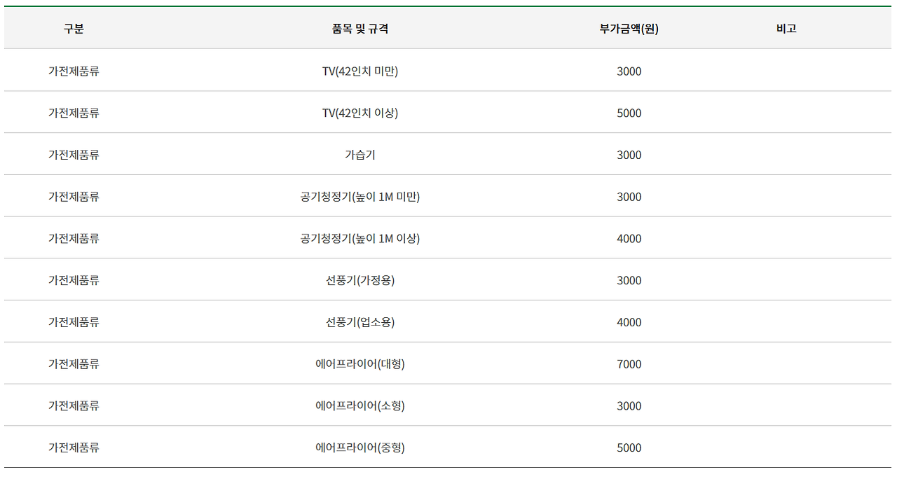 강서구 대형폐기물 배출 인터넷 신청방법 비용 총정리