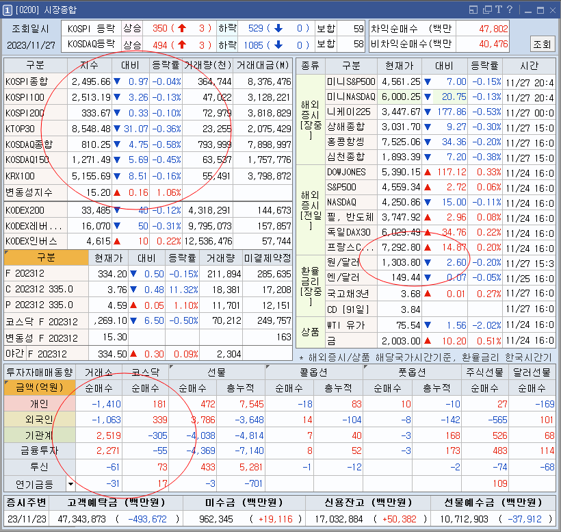 오늘 증시 시황 코스피 하락 2차전지 업종 약세와 코스닥 지수의 하락 조정