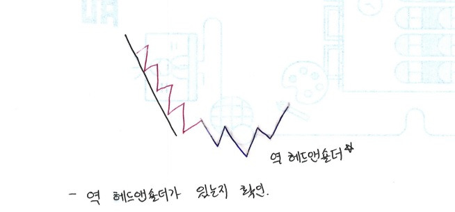 단테 주식 따라 하기3 밥그릇 기법 구간 찾기 매집 차트 돌파 매매