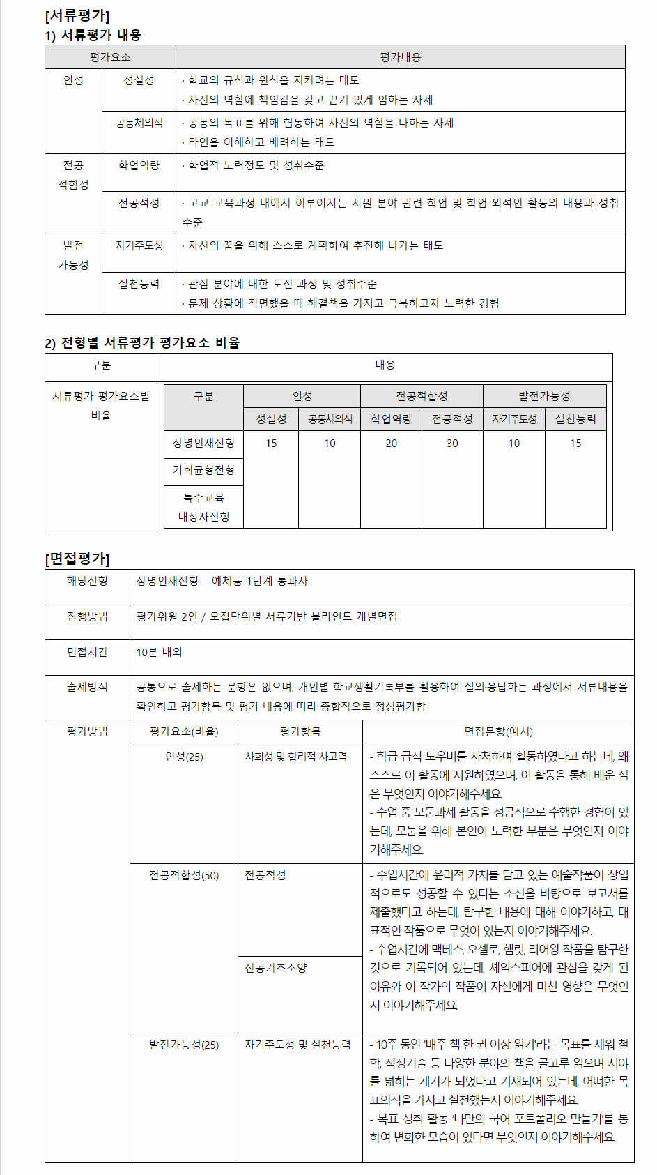 2023학년도 상명대학교천안캠퍼스 수시 정시 등급 결과 및 2024학년도 전형별 주요사항