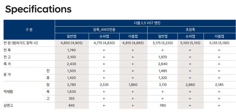 1톤트럭 일반캡 슈퍼캡 더블캡 차이점과 포터 장축 초장축 비교
