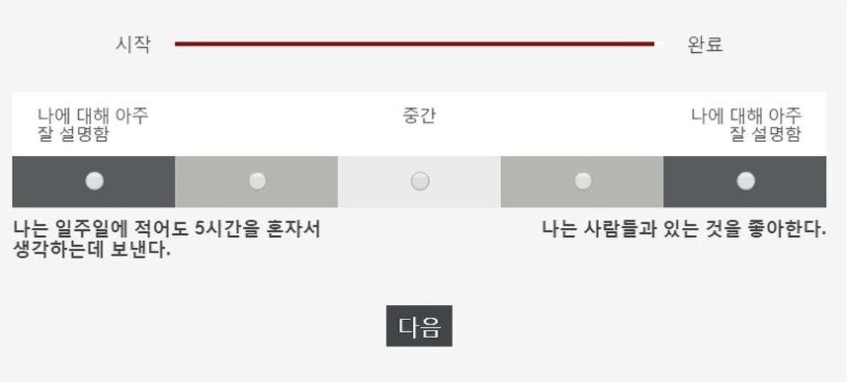 갤럽 강점 검사를 통한 나의 강점 찾기