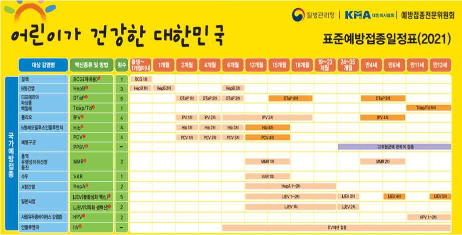공중보건 미용학 미용사 일반 등 소독법과 전염병학 요점 정리 25 면역 증강