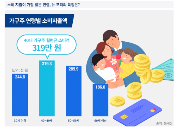 쿠팡 판매자 등록 방법 사업자등록증 쿠팡윙 통신판매업 신고