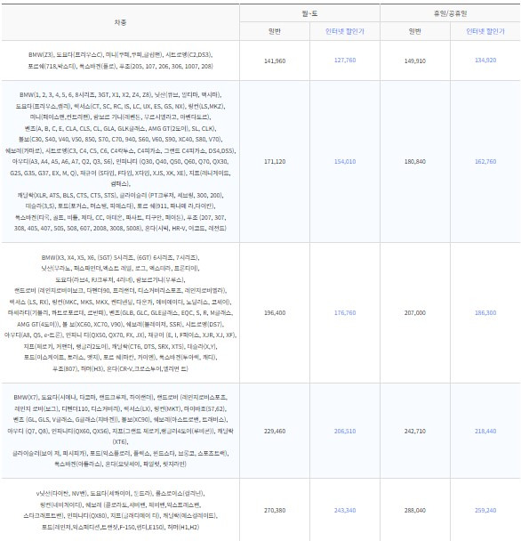 목포 제주 배편 요금 시간표 차량선적 비용 1편2025년 최신