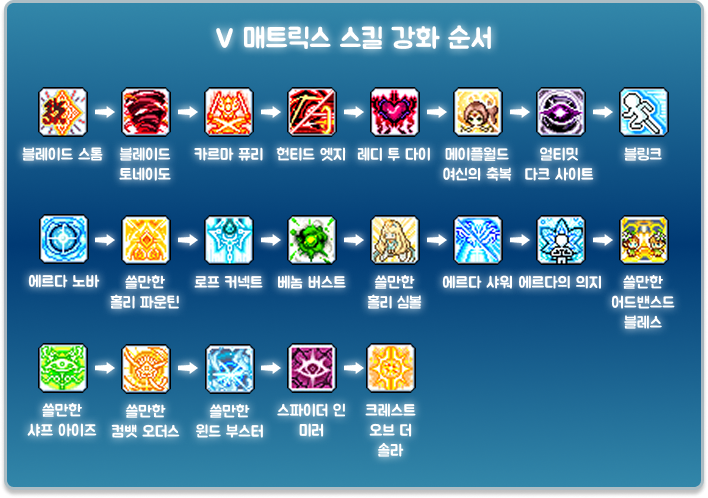 메이플스토리 🗡️ 듀얼블레이드 어빌리티 하이퍼 코강 극딜 정리