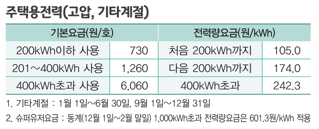 가정용 전기요금표 전기요금 계산기
