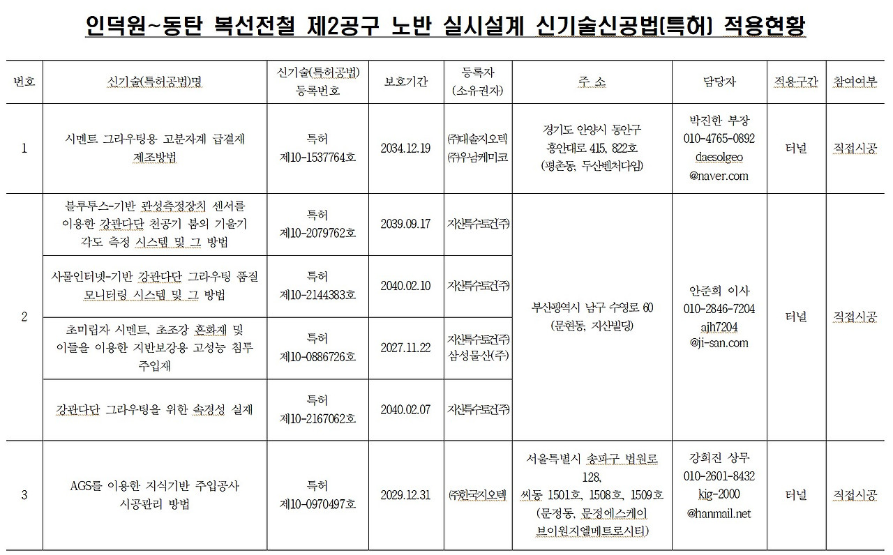 Gs건설 시공사 선정 인덕원 동탄 복선전철 제2공구 노반신설 기타공사