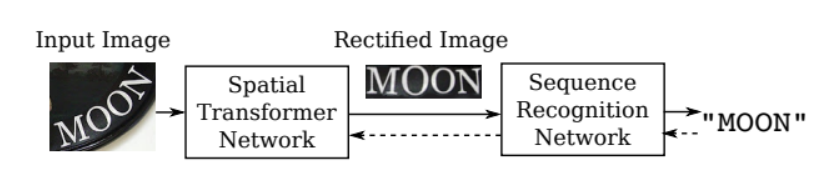 인공지능 수첩 ( OCR / Google Cloud Vision API / keras-ocr / Tesseract / Text ...