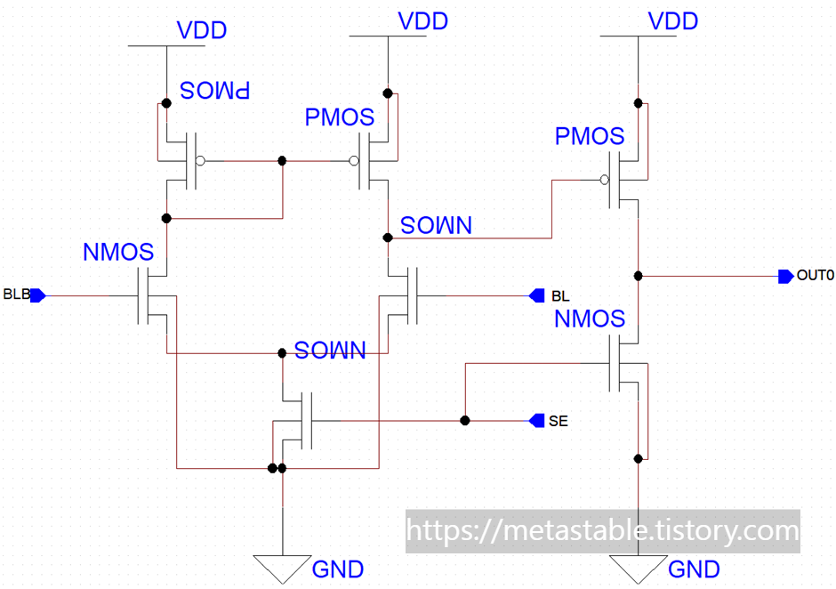 [메모리] SRAM Full Custom Design (Schematic)
