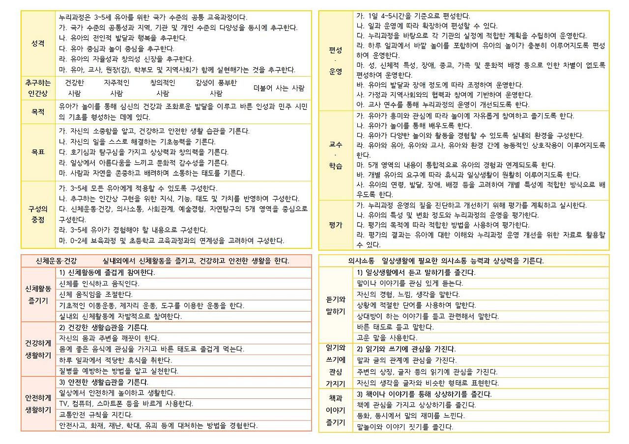 Hwp Pdf 유아임용 고시문 한손용총론 누리과정 2019 개정 누리과정 고시문 한손용