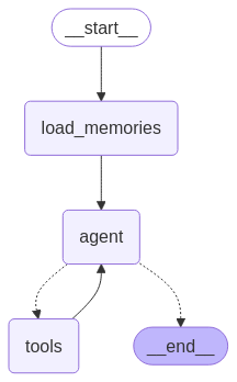 LangGraph ReAct Agent 커스터마이즈하기
