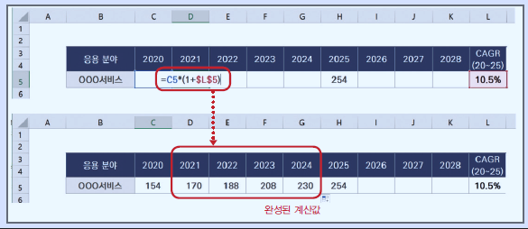 연평균복합성장율cagr 개념부터 계산식·엑셀 활용까지 한 번에 정리하는 실무 가이드