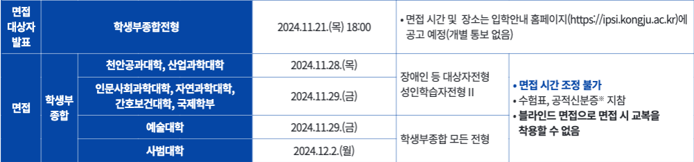 2025 공주대 수시 합격자 발표 일정 3개년 예비번호 충원 결과