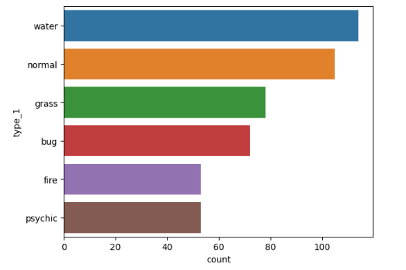 Python Matplotlib 차트pie Charts 파이 차트