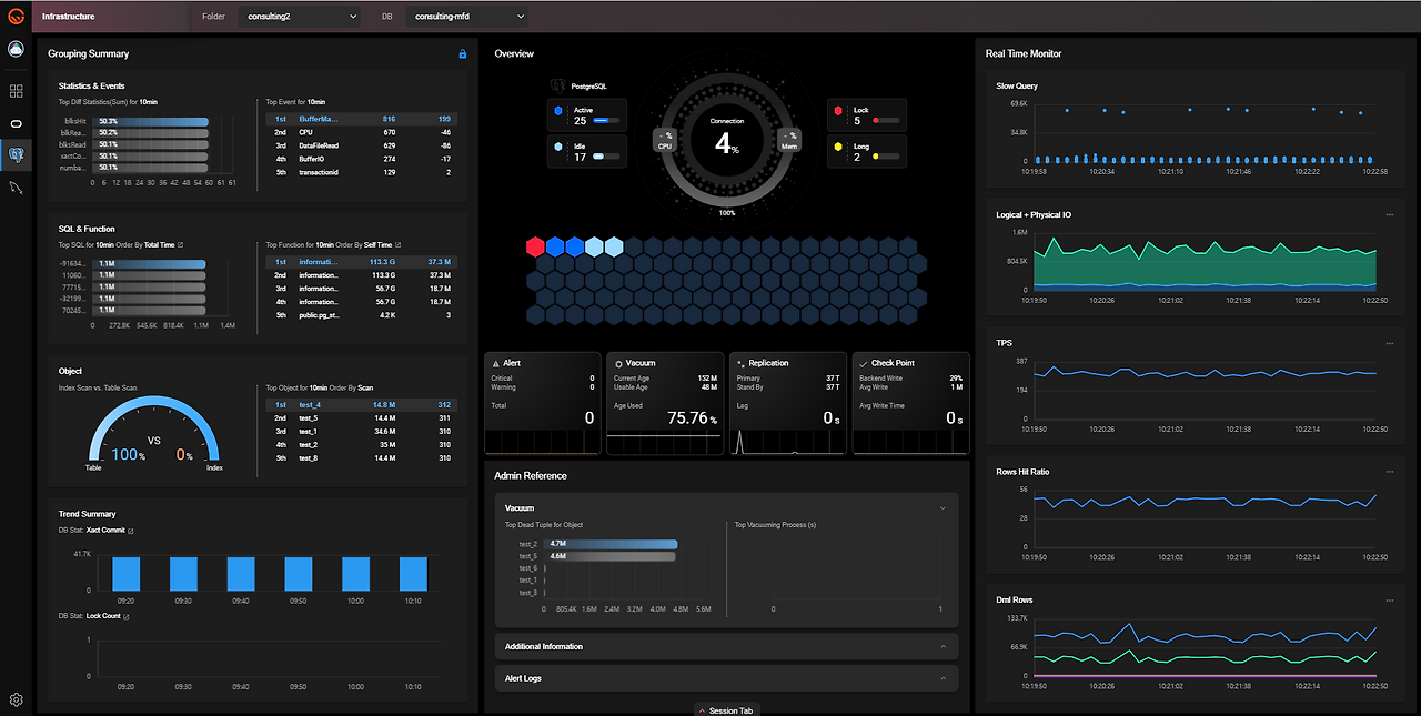 클라우드 DB 성능관리를 위한 MaxGauge for CloudDB