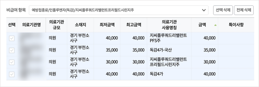 부천시 소사구 무료독감 예방접종 대상자 지정병원 및 가격 비교 65세 75세 이상 노인 무료접종 확인 방법
