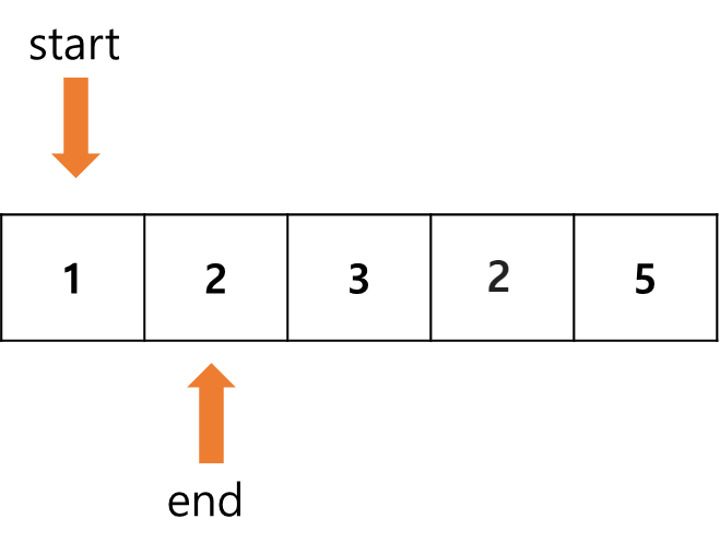 투 포인터(Two Pointers) 알고리즘