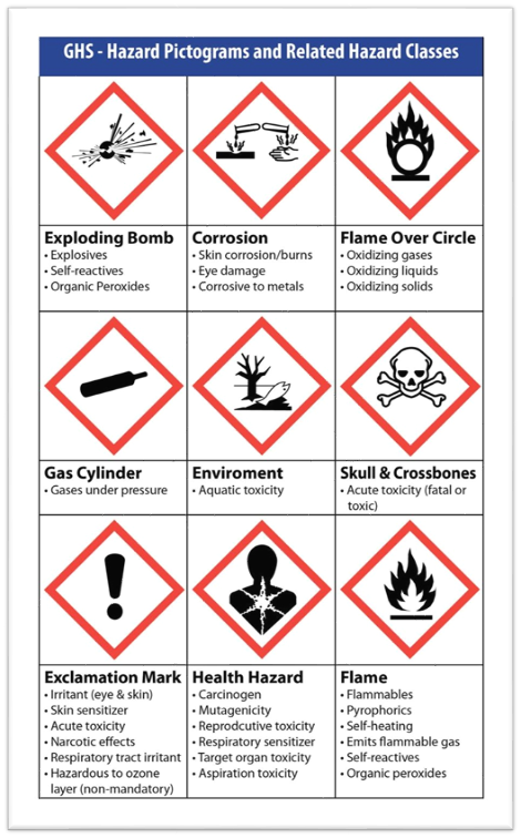[소방기술사] GHS 분류기준 - 물리적 위험성, 건강유해성