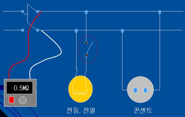 절연저항 측정 방법 및 절연저항 기준