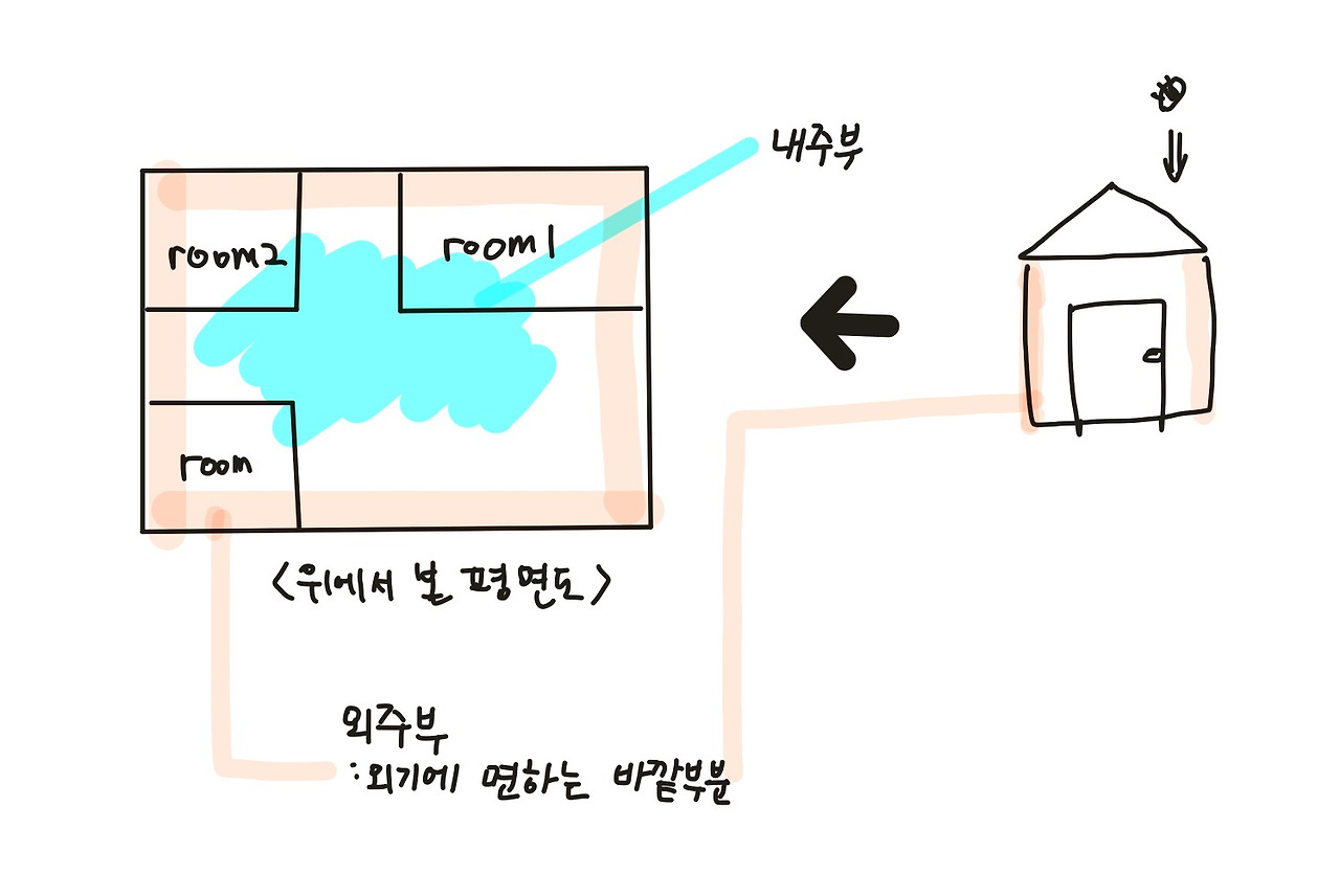 제로에너지 빌딩 국가 로드맵과 연계 복사냉난방 적용사례 1