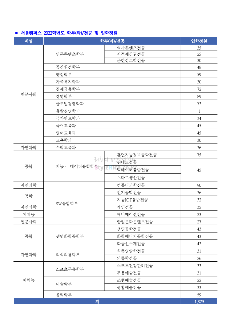 상명대 편입 2024학년도 모집요강 간편하게 보자