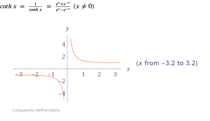 쌍곡선함수 그래프 & 미분 (hyperbolic function) (sinh, cosh, tanh, csch, sech, coth)