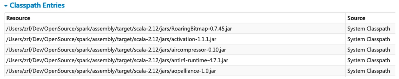 [Spark][Tibero] ClassNotFoundException: com.tmax.tibero.jdbc.tbdriver 에러 해결