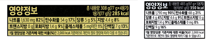 신라면 칼로리 종류별 비교 영양정보 정리 신라면 블랙 건면