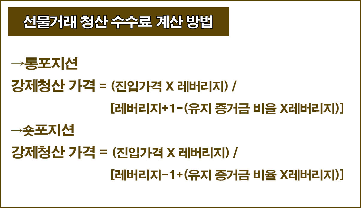 바이낸스 레버리지 사용법 2023년 최신 내용 가이드