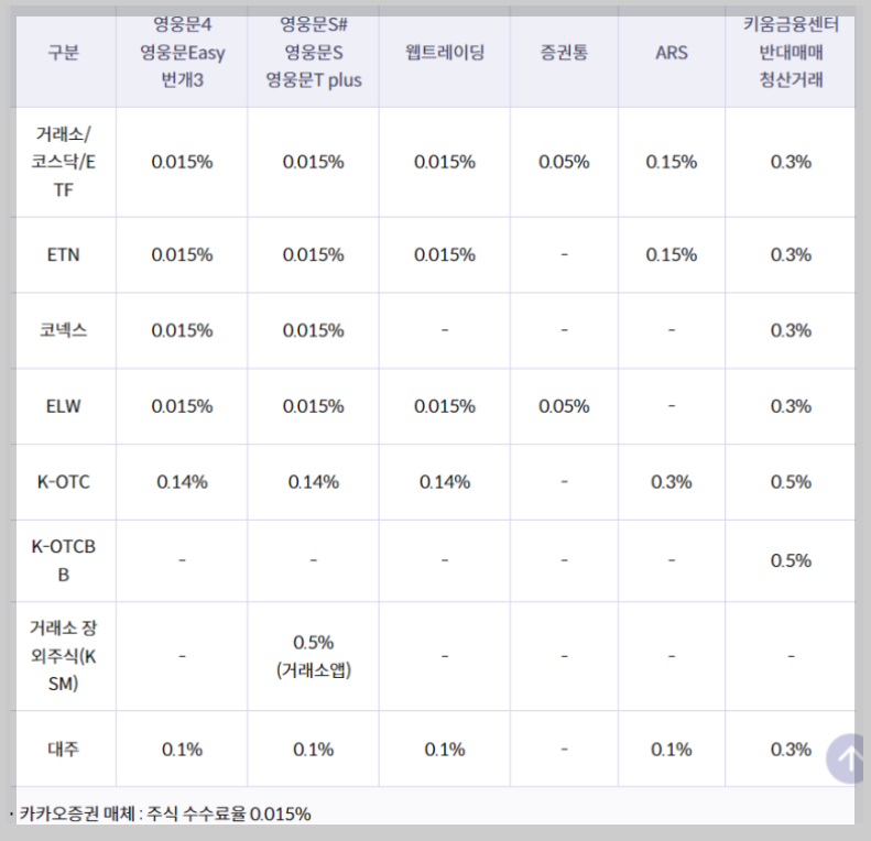 키움증권 Hts 영웅문4 설치하기 및 공동인증서 발급 주식거래수수료