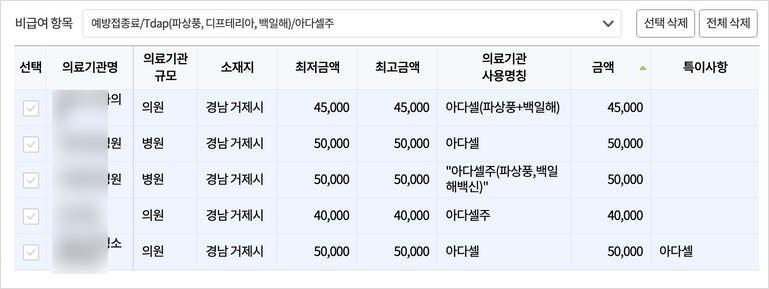 경남 거제시 백일해tdap 예방접종 주사 가격비교 보건소 및 지정병원 찾는 방법 비용