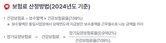 직장가입자 개인별 건강보험료 산출내역 조회 및 발급방법