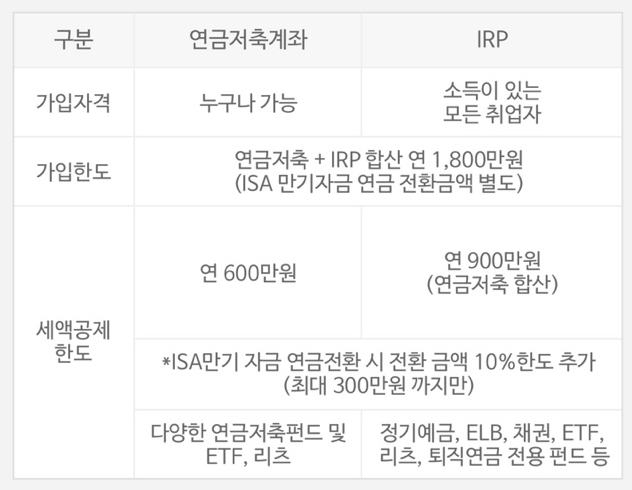 개인형 퇴직연금 Irp는 무엇인가 장점과 단점 총정리
