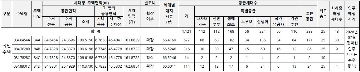 동탄 포레파크 자연앤 푸르지오 공급가 주변시세 평면도 청약주의사항은 믹스라임