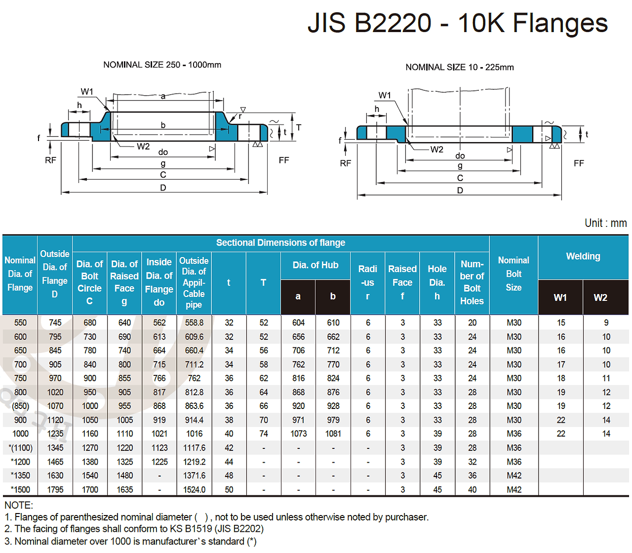 10K FLANGE 후렌지 플렌지 규격