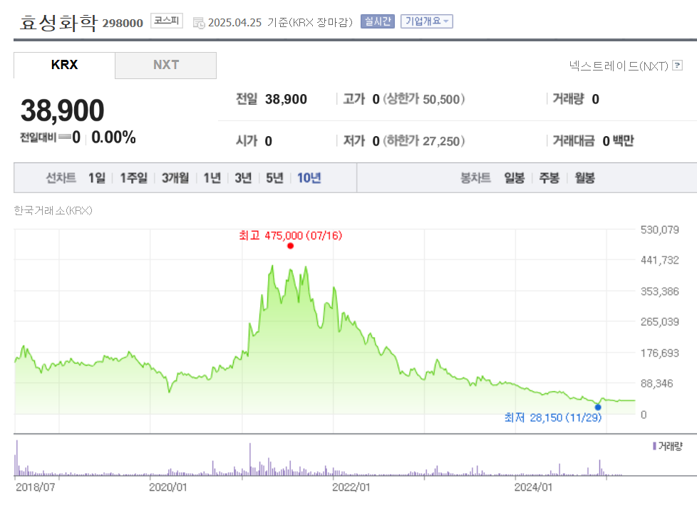 효성화학 특수가스 사업부 매각 이후 재무구조 어떻게 달라졌나특수가스 사업부 매각으로 인한 재무구조 변화와 그 영향 분석