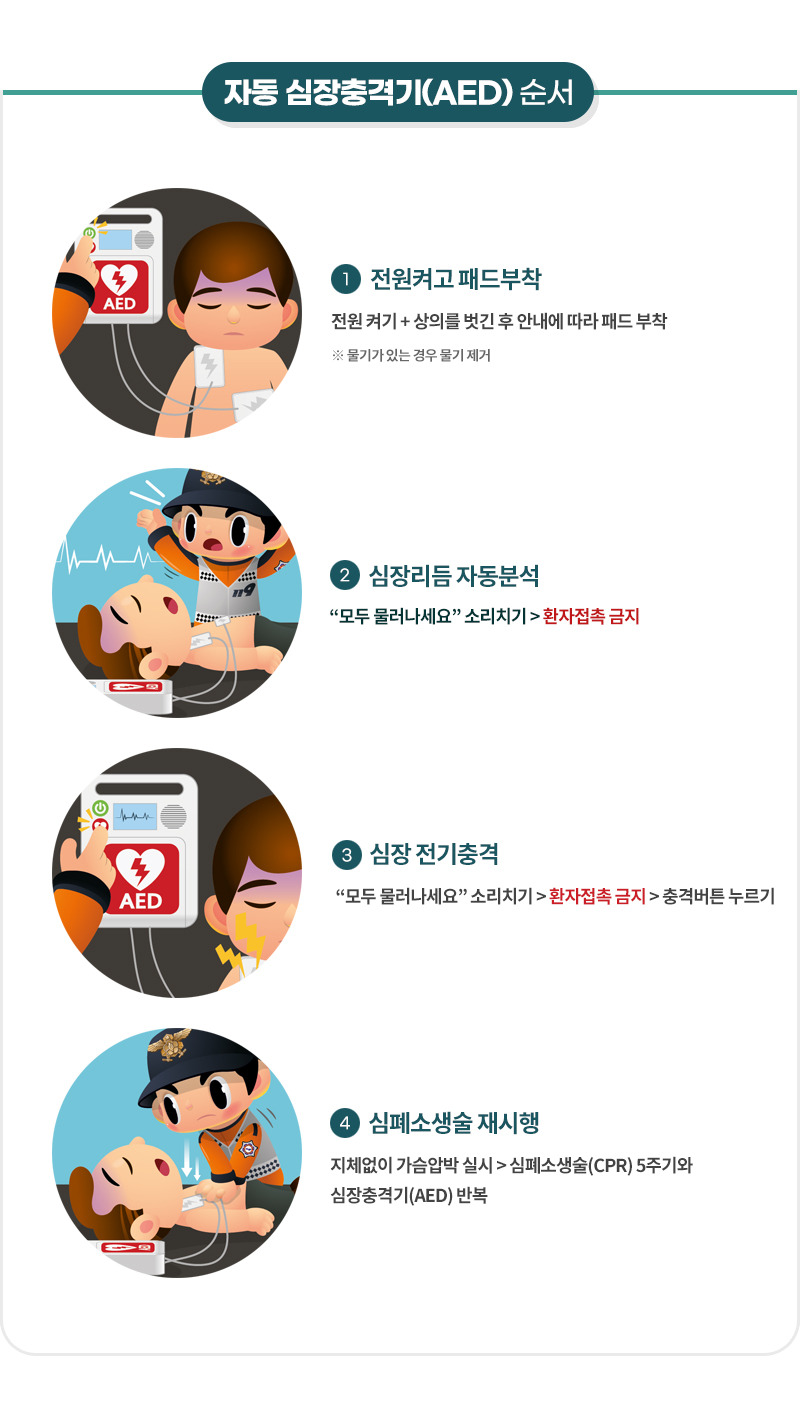 생활안전정보 및 응급조치법화상 코피 지혈 벌쏘임 뱀물림 기도폐쇄 심폐소생술 등