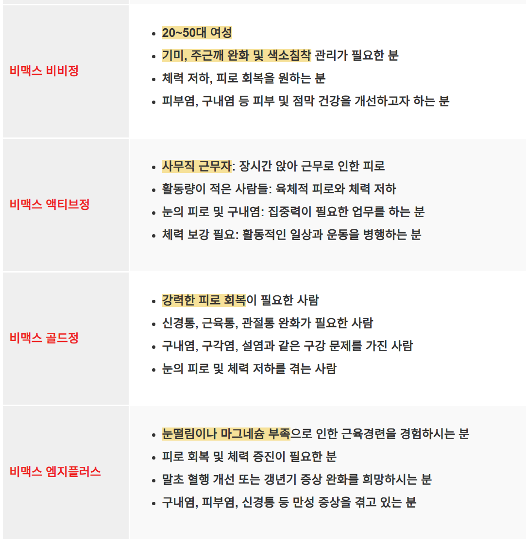 비맥스 종류와 특징 비교 함량효능 메타정제트정메타비정에버프리미엄정비비정액티브정골드벙엠티플러스
